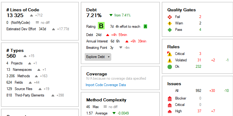 Track The Quality Evolution Of Your C Code Base Cppdepend 