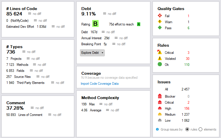 Comparing Quake3 Original and Kenny Edition Codebases - CppDepend: