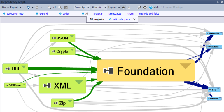 A Look Inside The Macchina Sdk Source Code Clean Design And Implementation Cppdepend